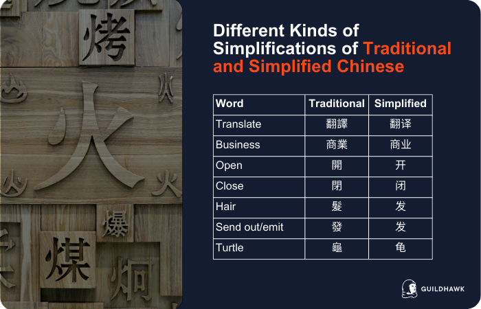 The Distinction Between Simplified and Traditional Chinese (for Business)