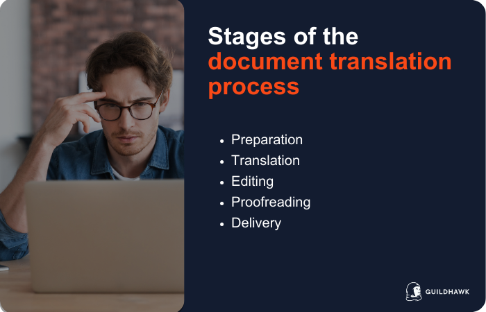 Document translation: Your competitive edge